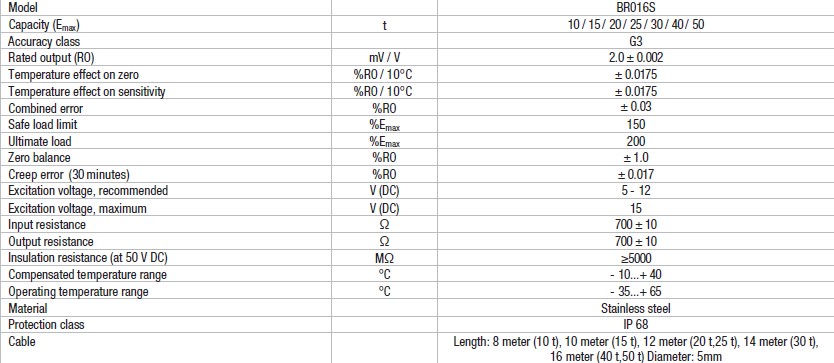 BR016S Compression Load Cells | Scale-Link Automation, Inc.