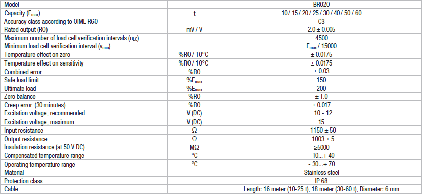 BR020 Compression Load Cells | Scale-Link Automation, Inc.