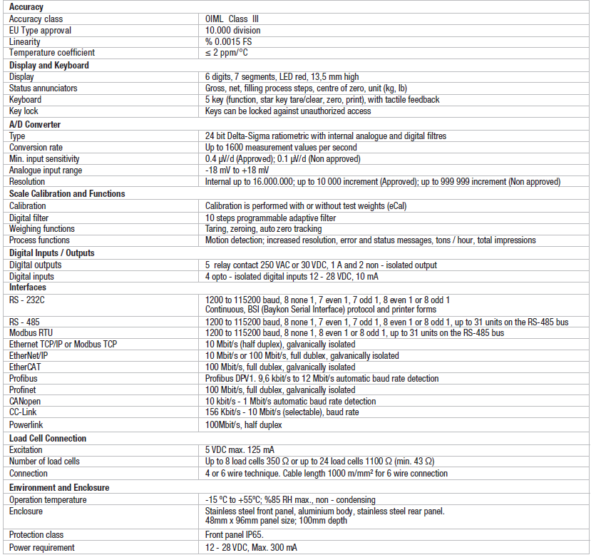 BX13 FILLING CONTROLLER | Scale-Link Automation, Inc.
