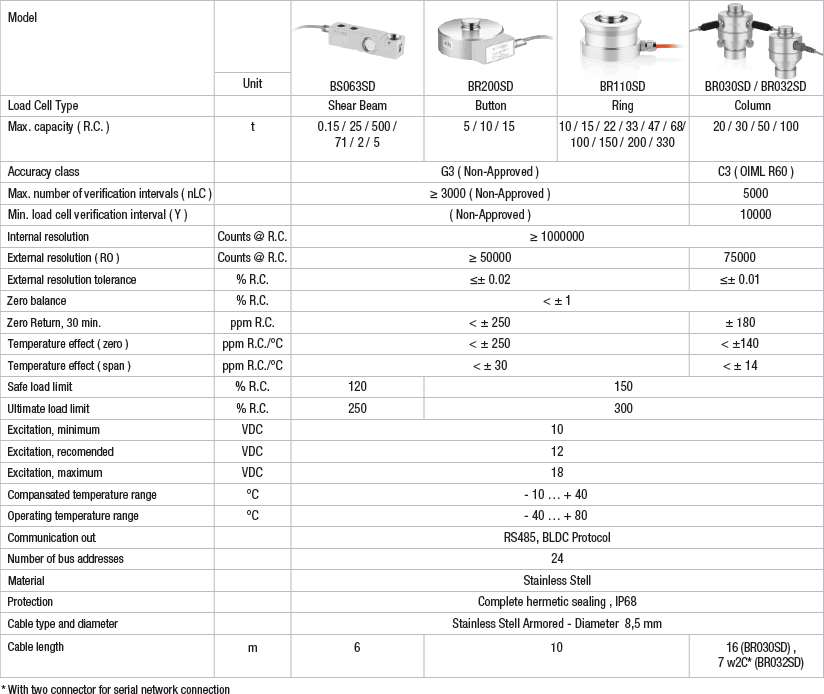 BR110SD | Scale-Link Automation, Inc.