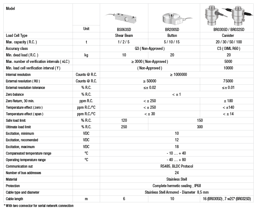 BR200SD | Scale-Link Automation, Inc.
