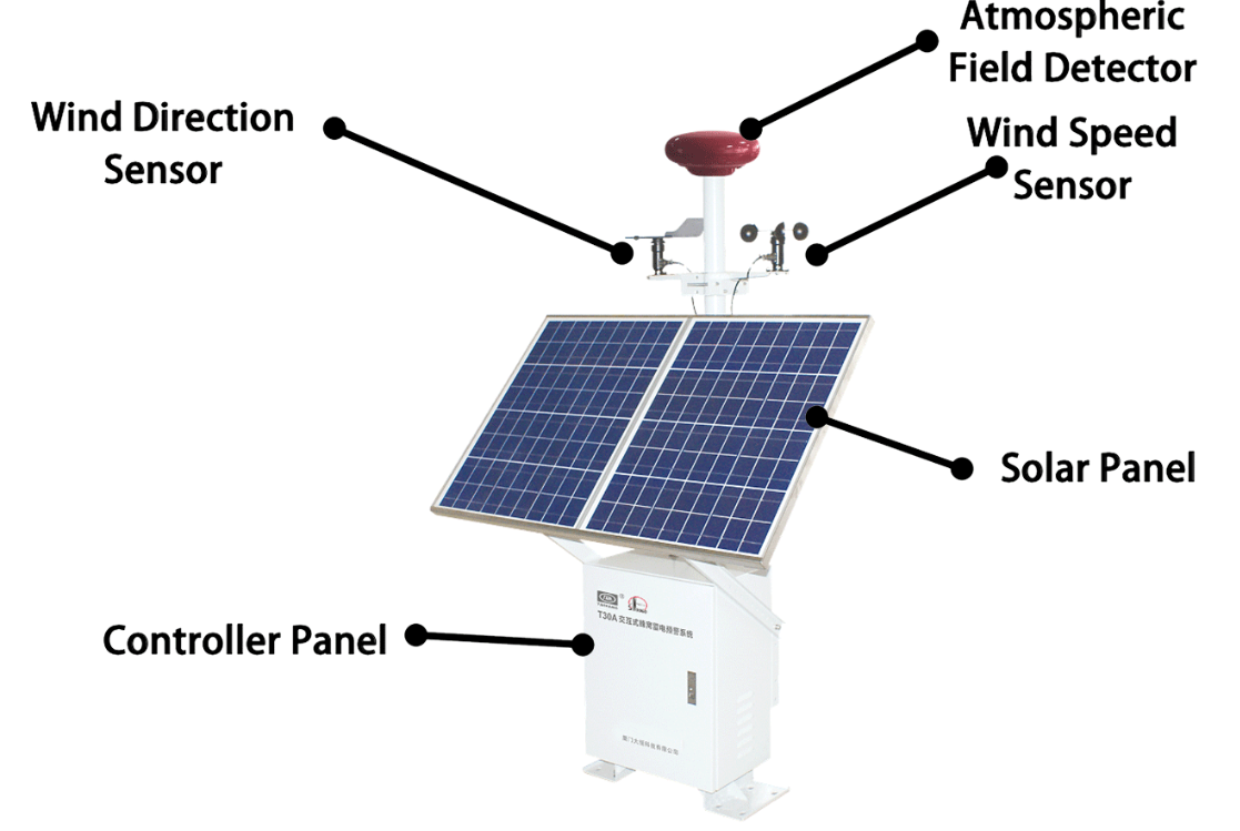 LIGHTNING EARLY WARNING SYSTEM | Scale-Link Automation, Inc.