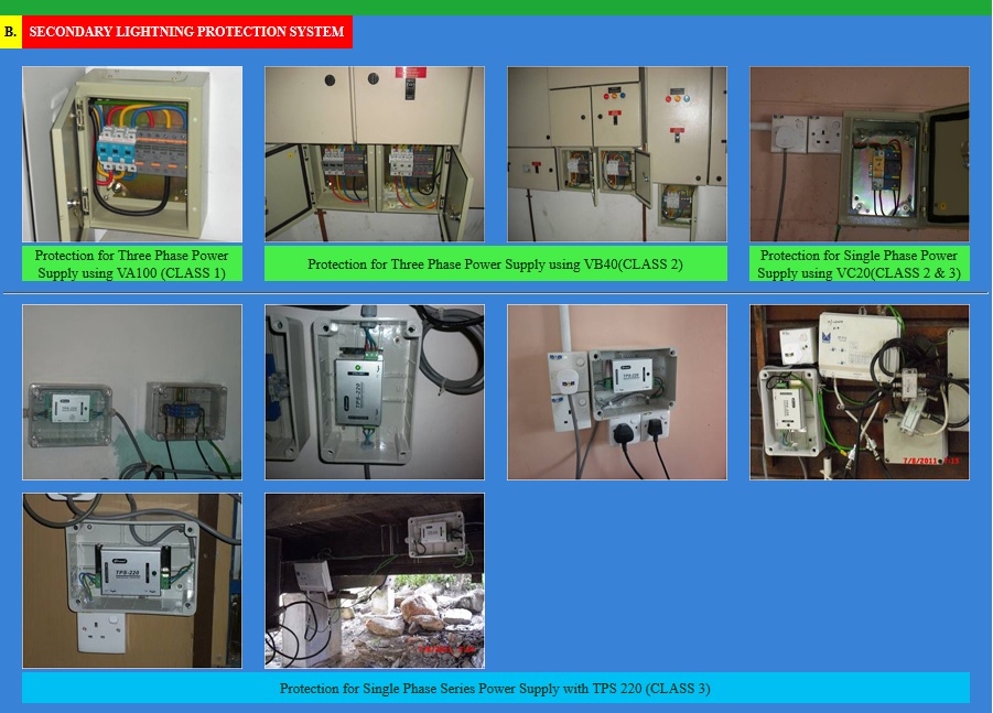Lightning and Surge | Scale-Link Automation, Inc.