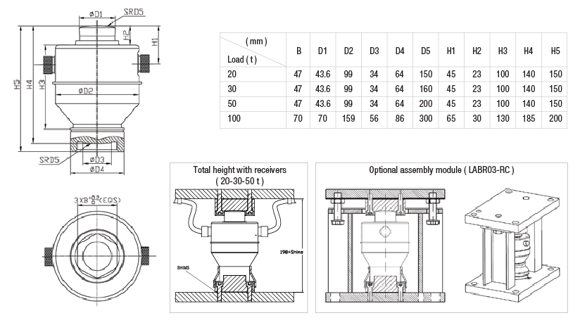 BR032SD | Scale-Link Automation, Inc.