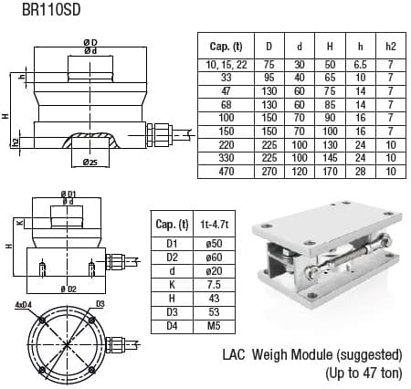BR110SD | Scale-Link Automation, Inc.