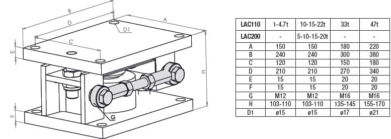 LAC | Scale-Link Automation, Inc.