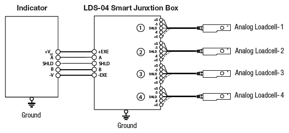 SMART JUNCTION BOX LDS-04 | Scale-Link Automation, Inc.