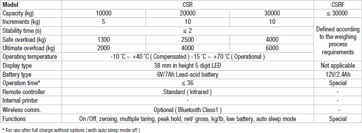 BWI-CSR CRANE SCALE | Scale-Link Automation, Inc.