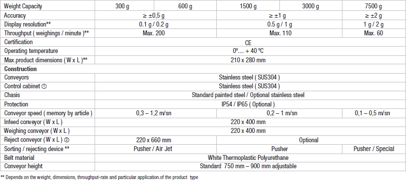 CW1 CHECKWEIGHERS | Scale-Link Automation, Inc.